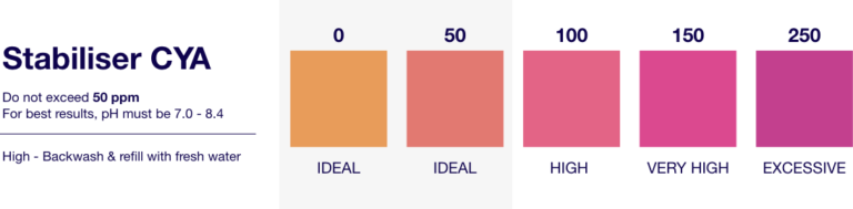 Test your pool Water - HTH